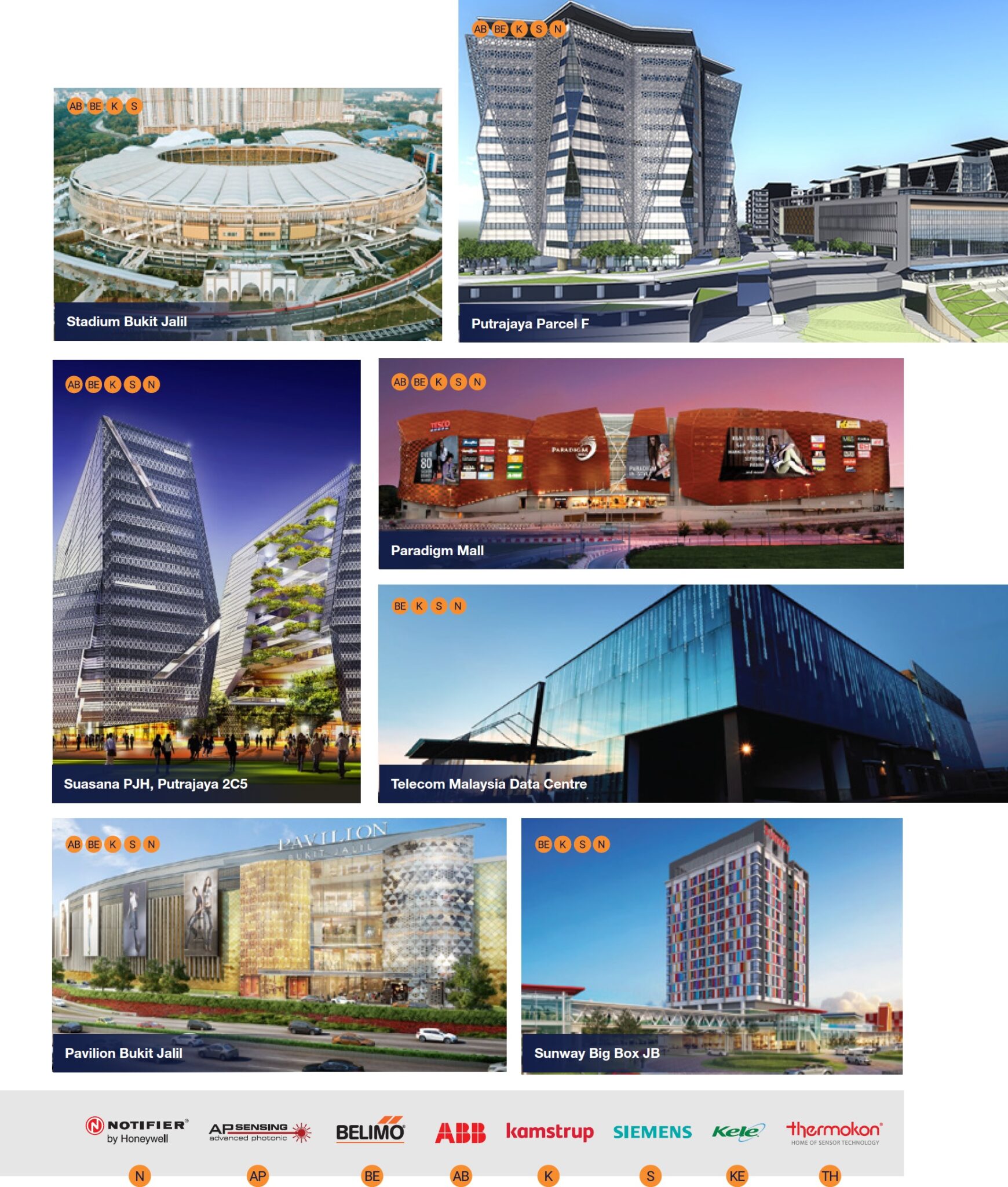 SCA Malaysia - Our Brands