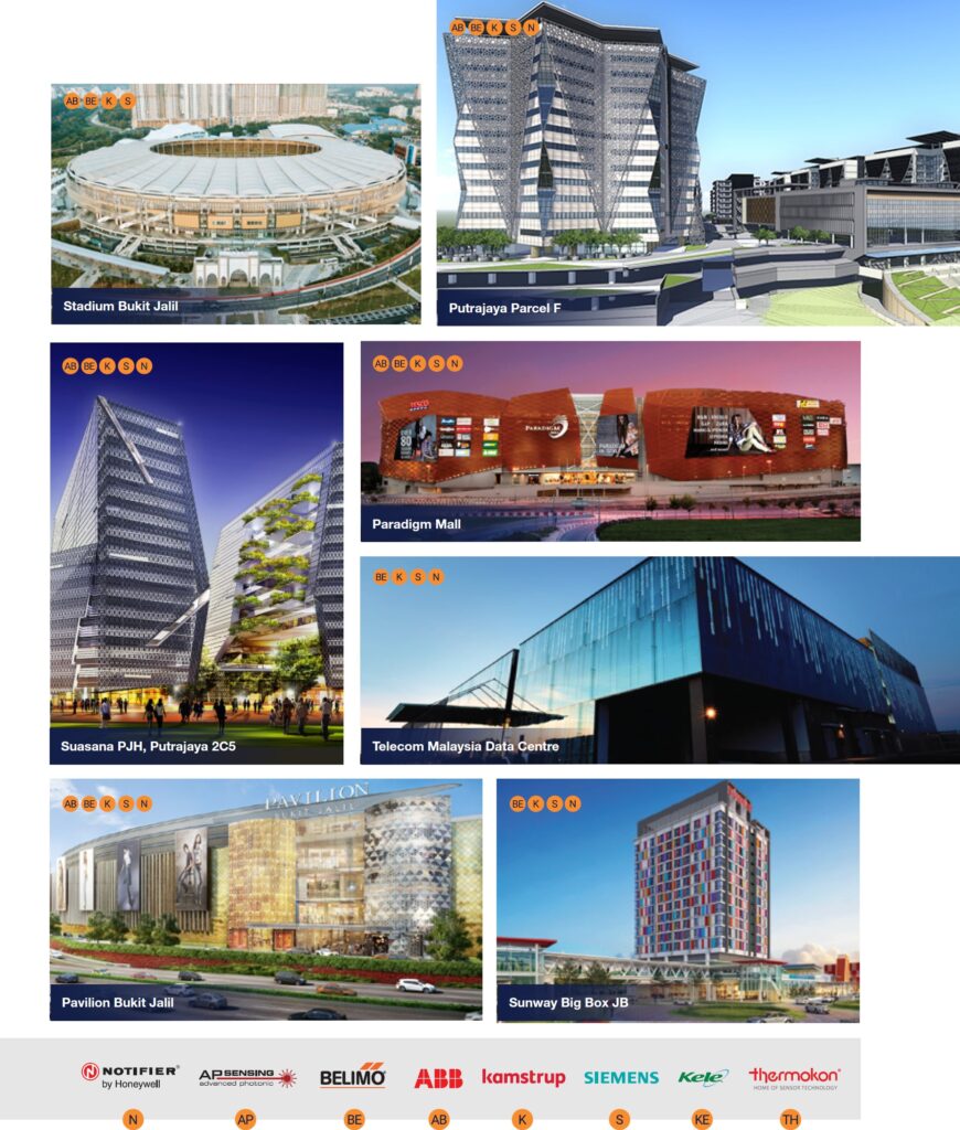 SCA Malaysia - Our Brands