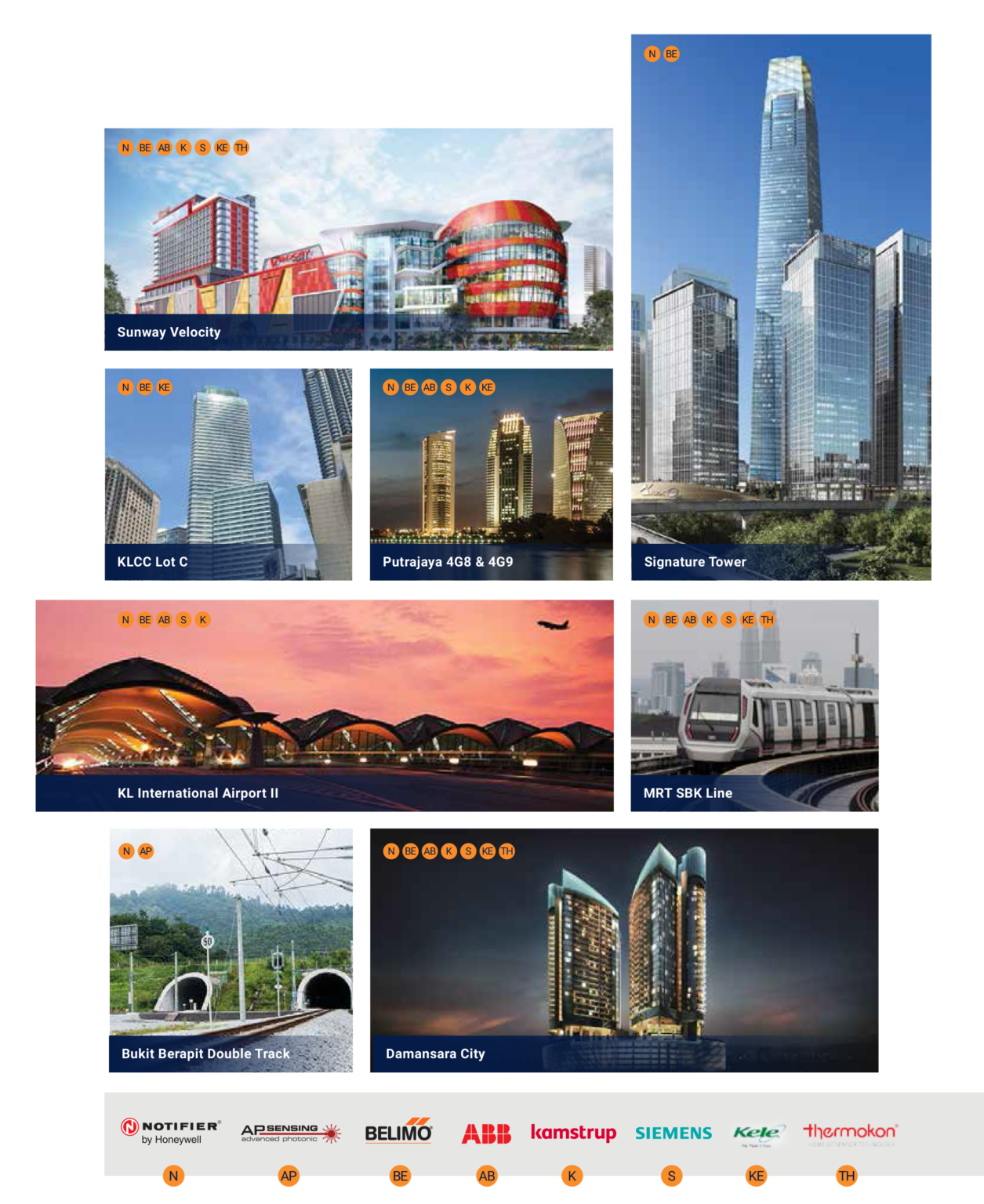 SCA Malaysia - Our Brands