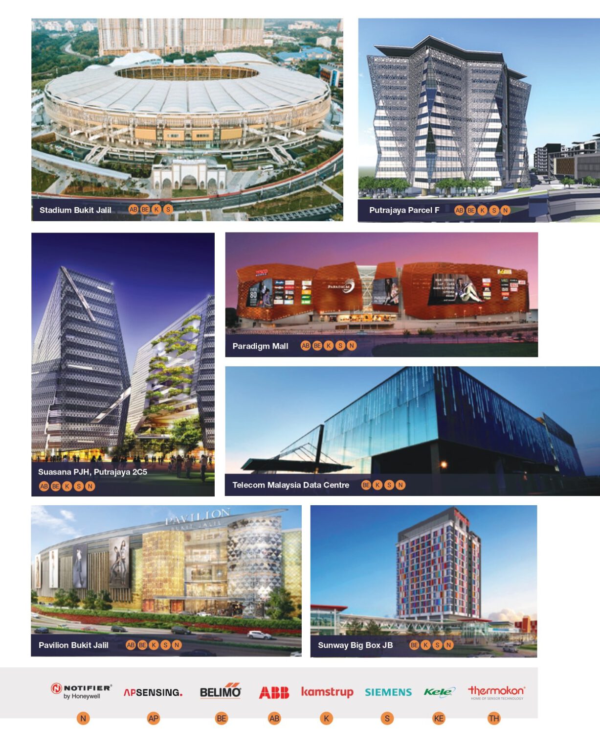 SCA Malaysia - Our Brands