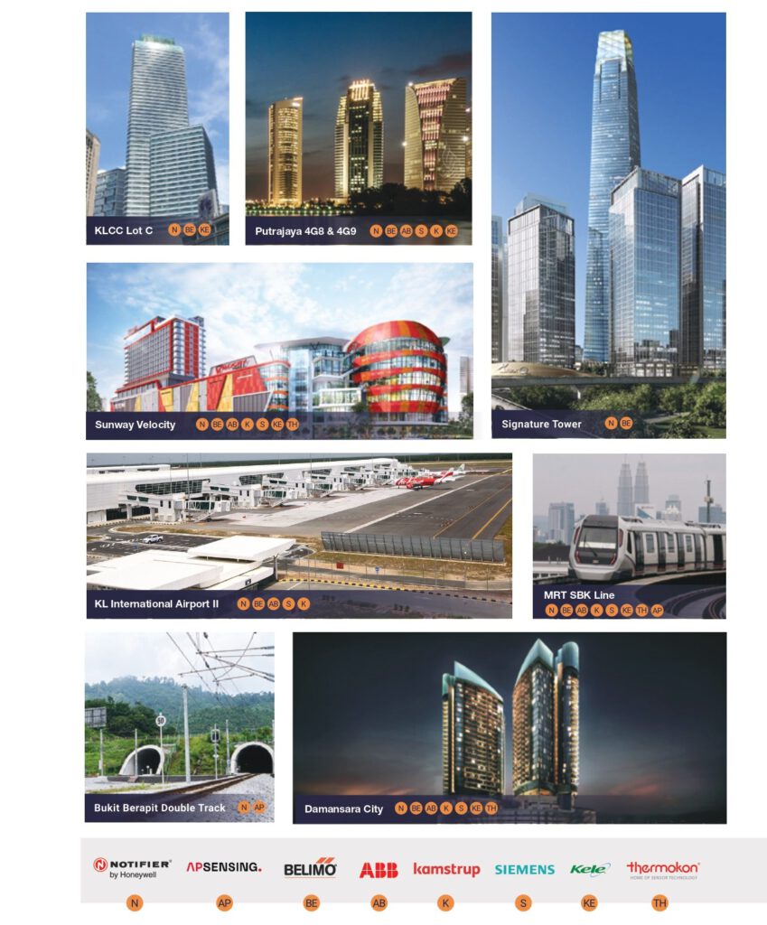 SCA Malaysia - Our Brands